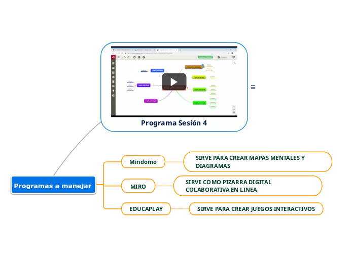 Programa Sesión 4 - Mind Map
